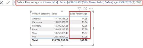 Power BI Percentage Of Total By Category With Real Examples SharePoint Microsoft Power
