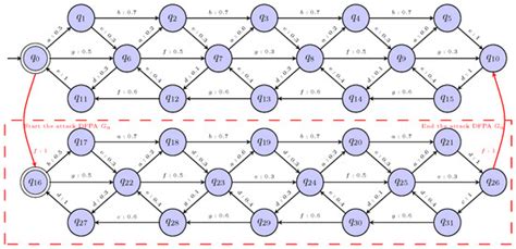Mathematics Special Issue Discrete Event Dynamic Systems And Applications
