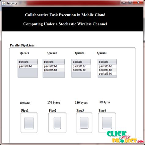 collaborative task execution in mobile cloud computing under a