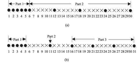 Figure 1 From Enhanced Nested Array Configuration With Hole Free Co Array And Increasing Degrees