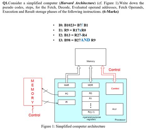 Solved Q Consider A Simplified Computer Harvard Chegg