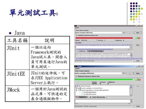 第九章 測試工具與測試管理系統 ppt download