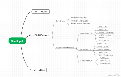Windows Api——sendinput总结模拟键盘鼠标动作） Csdn博客