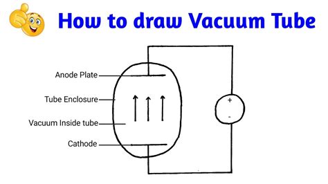 Vacuum Tube Diagram In Computer At Toni Esser Blog