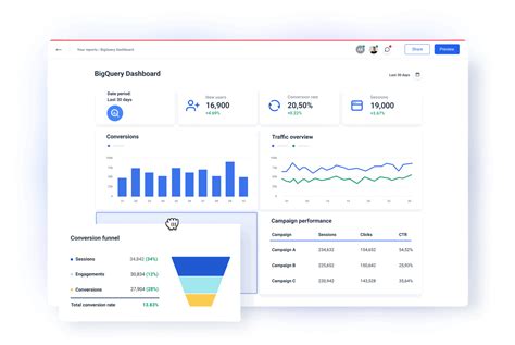 Bigquery Dashboard For Marketers Whatagraph