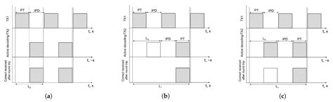 The Role Of Bidirectional VLC Systems In Low Latency G Vehicular Networks And Comparison With
