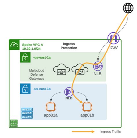 secure and optimize your multicloud deployments with cisco multicloud