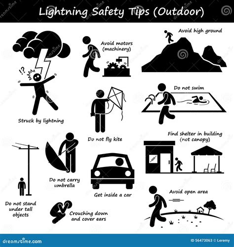 Lightning Thunder Outdoor Safety Tips Clipart Stock Vector ...