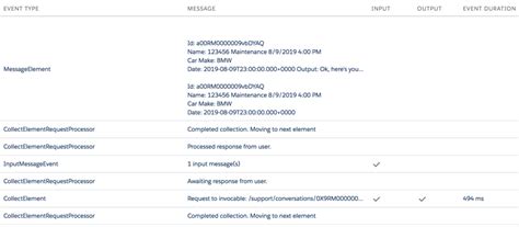 Building A Fault Tolerant Data Pipeline For Chatbots Salesforce Engineering Blog
