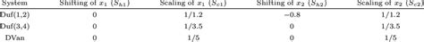 transformation parameters of different systems download scientific