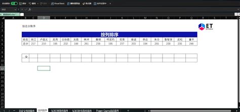 excel 数据自动排序函数sort，数据排序原来如此简单 正数办公