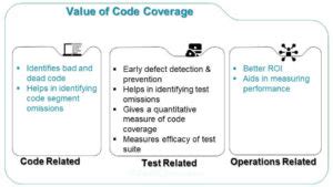 Code Coverage In Software Testing Webomates