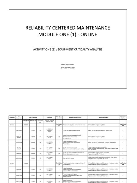 Activity One 1 Equipment Criticality Analysis 020423 Download Free Pdf Ignition