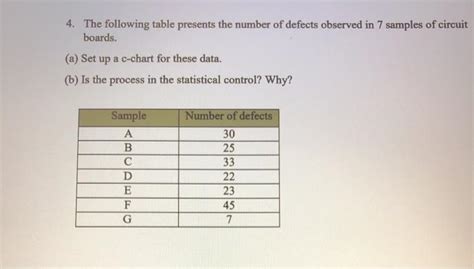 Solved The Following Table Presents The Number Of Defects Chegg