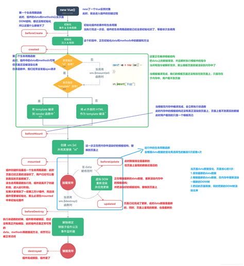 最新nuxt学习笔记 nuxt 梦硅谷 csdn博客