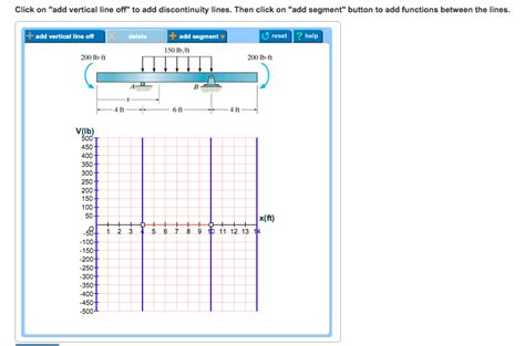 Solved Click On Add Vertical Line Off To Add Discontinuity
