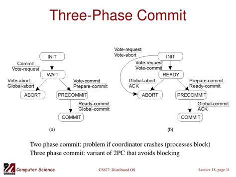 Ppt Last Class Fault Tolerance Powerpoint Presentation Free Download Id2950627