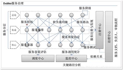 springcloud rpc rmi springcloud介绍 微服务项目搭建 spring rmi rpc csdn博客