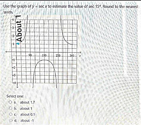 solved use the graph of y sec x to estimate the value of sec 15