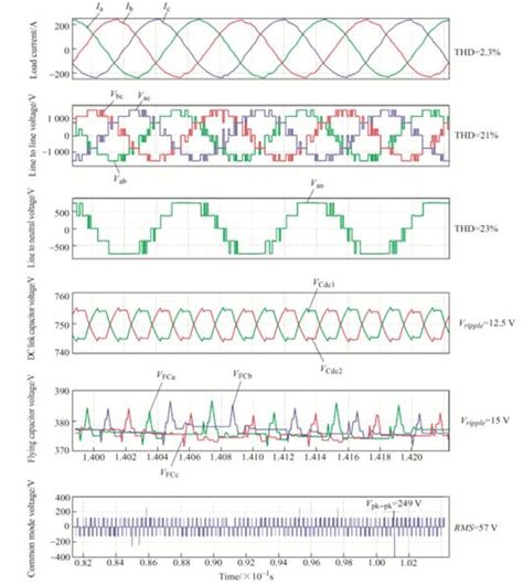 Asoka Technologies Si Sic Hybrid 5 Level Active Npc Inverter For Electric Aircraft Propulsion