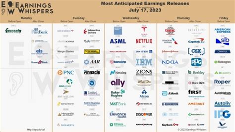 7월 17일~21일 미국 주식 2분기 실적 발표 일정 Ft 테슬라 넷플릭스 주가 전망 네이버 블로그