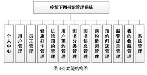 基于springboot实现疫情下图书馆管理系统项目【项目源码论文说明】基于springboot图书馆论文 Csdn博客