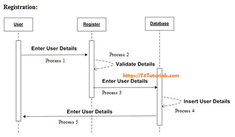 11 Sequence Diagram For Banking System Robhosking Diagram