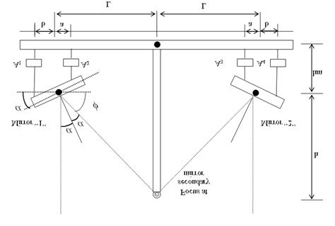 A Planar Physical Model Of A Sparse Array Download Scientific Diagram