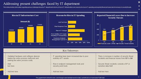 Strategic IT Cost Optimization Powerpoint PPT Template Bundles DK MD PPT Template