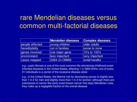 Ppt Rare Mendelian Diseases Versus Common Multi Factorial Diseases Powerpoint Presentation