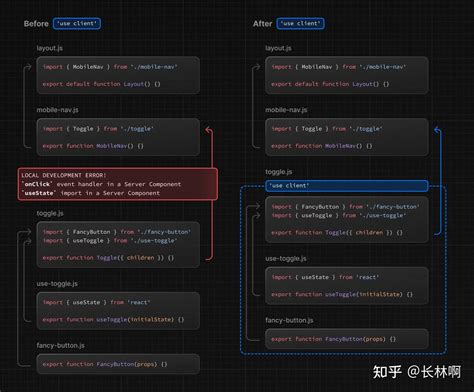 next js 中的服务端组件与客户端组件 知乎