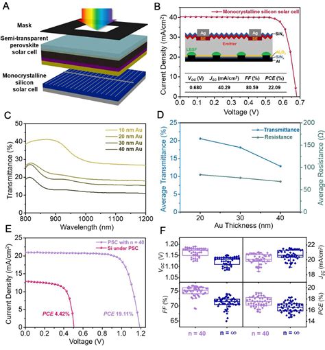 Organic Inorganic Hybrid Quasi 2d Perovskites Incorporated With