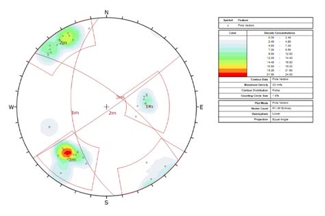 Dips Tutorials Tutorials Overview