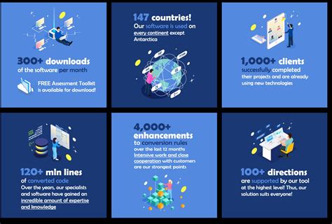 Convert Visual Basic To Vbnet