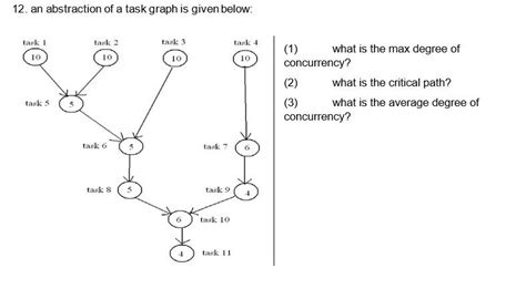 Solved 12 An Abstraction Of A Task Graph Is Given Below