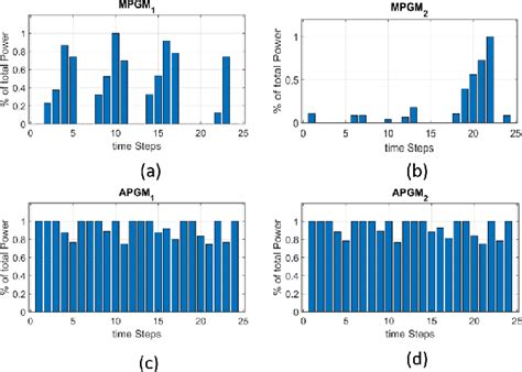 Figure 1 From An Advanced Fuel Efficiency Optimization Model With