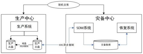 Database Data Synchronization Method System And Device And Storage Medium Eureka Patsnap