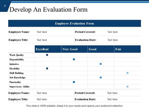 Performance Analysis Powerpoint Presentation Slides PowerPoint Presentation Templates PPT