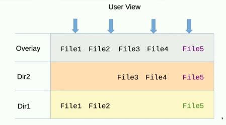 GitHub ItsCheithanya Kubernetes Roadmap A Wiki For Kubernetes Layman