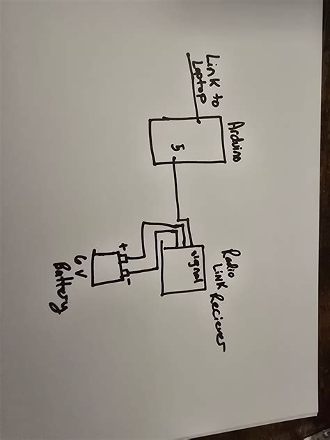 Arduino Gives Random Numbers In Pwm Pins Programming Arduino Forum