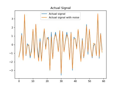 Compressed Sensing Example Fastmat Documentation