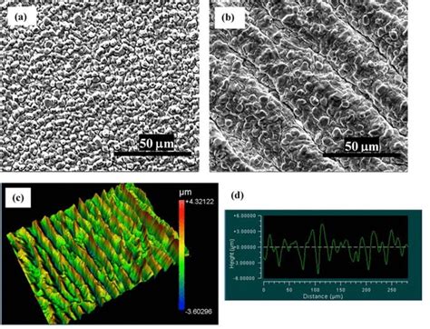 Super Stretchable Metallic Interconnects Promise Wearable Advan