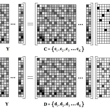 A The Visualization Of Vector Quantization Scheme Compression And B Download Scientific