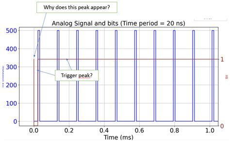 Pps Trigger Visualisation Test And Measurement Digilent Forum