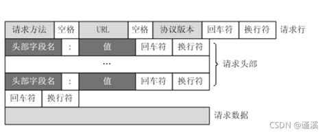 ctfhub技能树协议 accept admin bp csdn博客