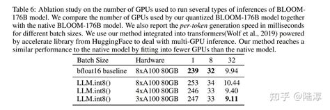 qlora：4 bit级别的量化 lora方法，用3090在db gpt上打造基于33b llm的个人知识库 知乎