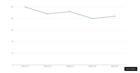 basic line chart codesandbox