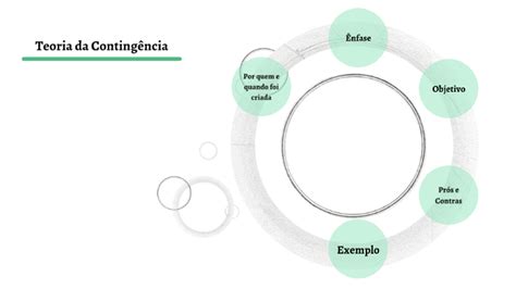 Teoria Da Contingência By Mariana Feiten On Prezi