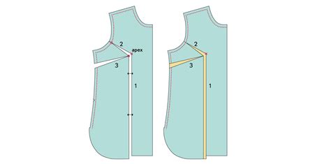 How To Add A Bust Dart To A Dartless Pattern Blog Oliver S