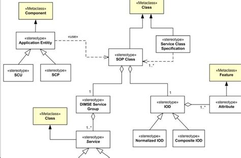 أمثلة عن مخططات UML وأنواعها المرسال